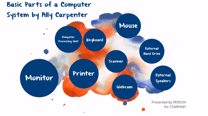 Basic Parts of a Computer System by Ally Carpenter by Ally Carpenter on ...