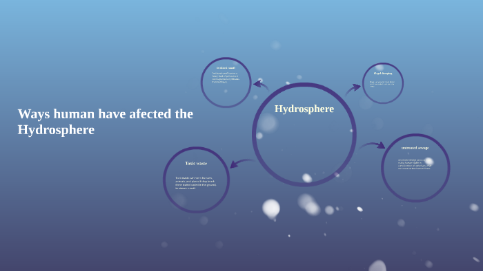 Hydrosphere by Dylan McGregor-Baptista on Prezi