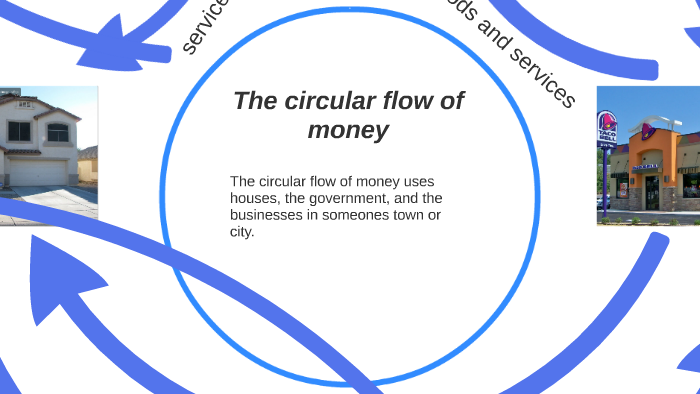 The circular flow of money by jacob kennedy on Prezi