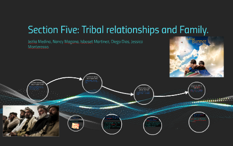 Section Five: Tribal relationships and Family. by Nancy Magana on Prezi