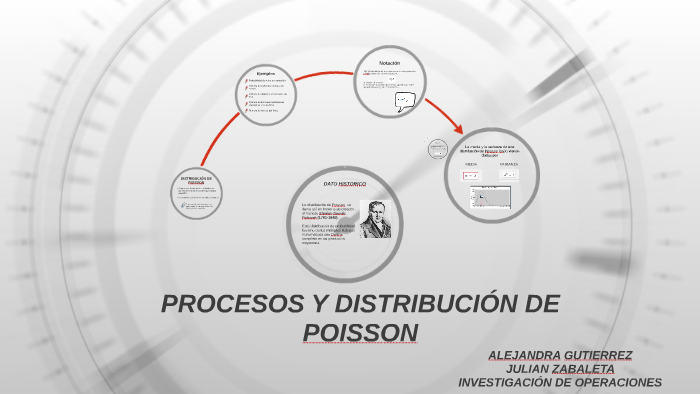 PROCESOS Y DISTRIBUCIÓN DE POISSON by on Prezi