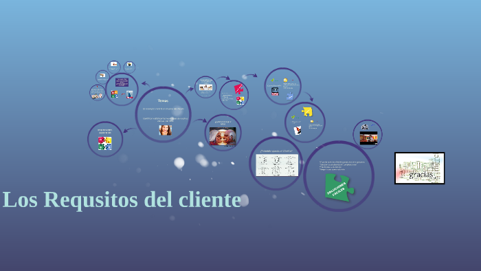 Los Requsitos del cliente by Carlos Marx