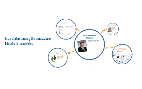 Ch. 6 Understanding the Landscape of Educational Leadership by on Prezi