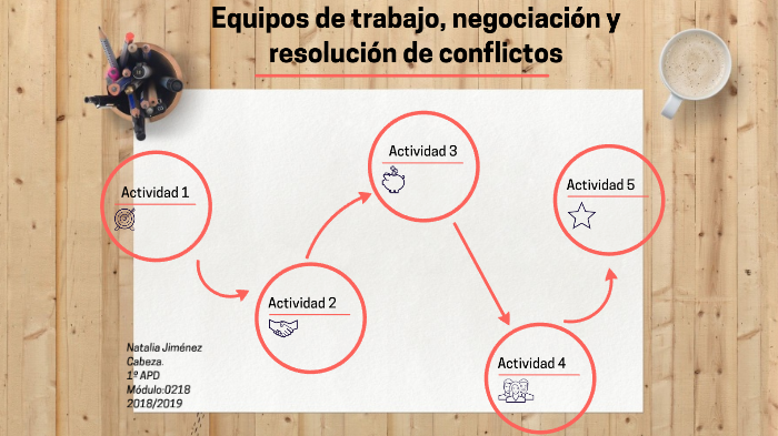 Equipos de trabajo, negociación y resolución de conflictos by natalia ...