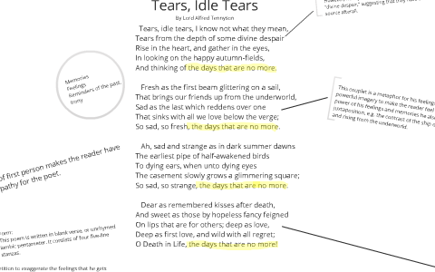 Tears, Idle Tears by Elizabeth Radlov on Prezi