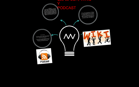 QUE ES ODA, WIKIS Y PODCAST by Joacsii CruZz on Prezi