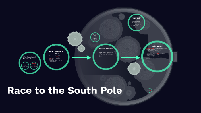 Race to the South Pole by jamie wodack on Prezi