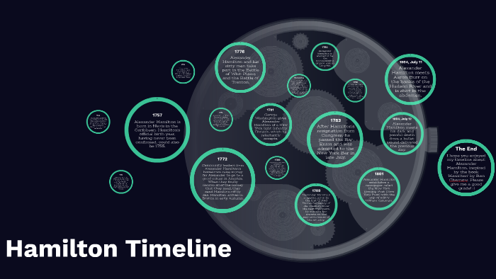 Hamilton Timeline by Mariam Kravchenko on Prezi