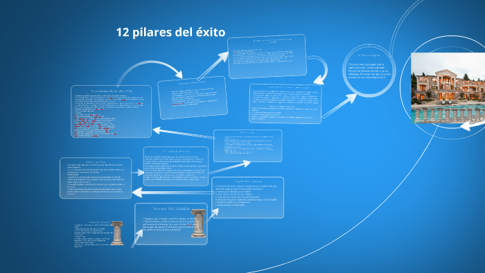 12 pilares del éxito by Andres Camacho on Prezi