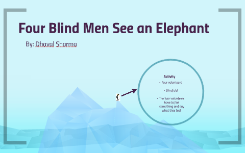 Four blind men see an elephant by Dhaval Sharma on Prezi