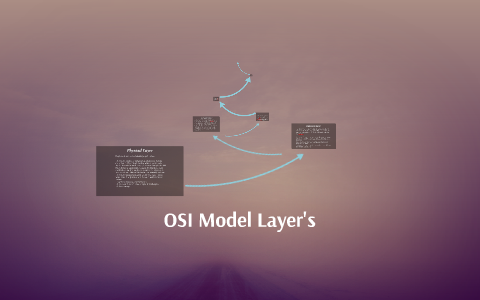 ISO Model Layer's by SaiPrasad Lokhande on Prezi