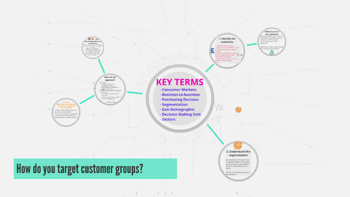 How do you target customer groups? by Adelaide Lee-Warner on Prezi