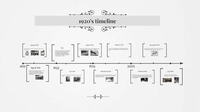 1920's timeline by sujeili va on Prezi