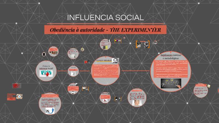INFLUENCIA SOCIAL by Maria Fernandes