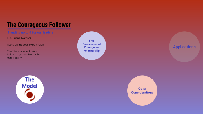 The Courageous Follower by Brian Martinez on Prezi