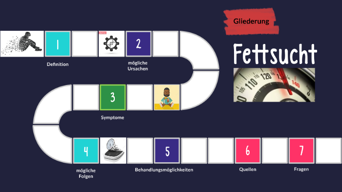 Fettsucht by Ingo Grießbach on Prezi