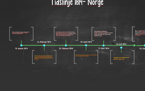 Tidslinje 1814- Norge by sara Lång on Prezi