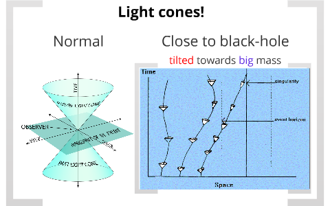 Quantum Mechanics near Time Travel Loops by Juan Bermejo Vega on Prezi