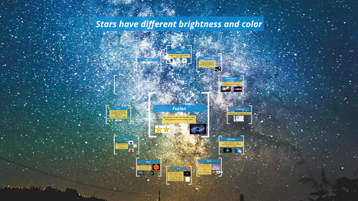 Stars have different brightness and color by ciara hartman on Prezi