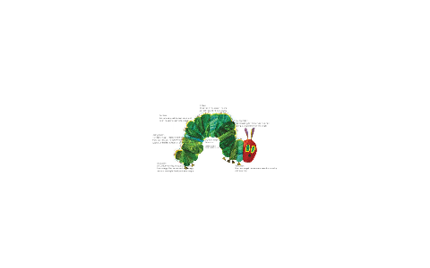 The Very Hungry Caterpillar by Melissa Barcomb on Prezi
