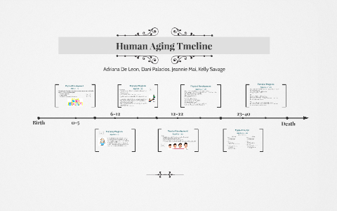 Human Aging Timeline by Jeannie Mai on Prezi