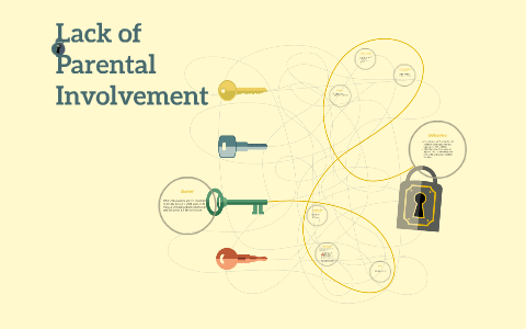 Lack of Parental Involvement by Sara Rodriguez on Prezi