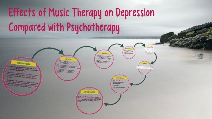 Effects of Music Therapy on Depression Compared with Psychot by ...