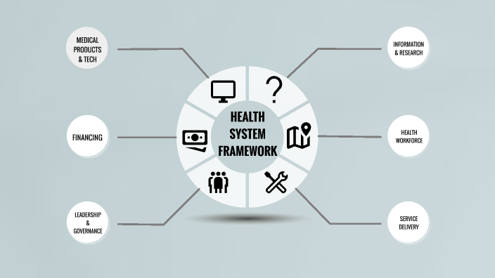 Health System Framework by Sydney Carte on Prezi