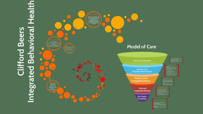 Clifford Beers Integrated Behavioral Health by Ruth Campbell on Prezi