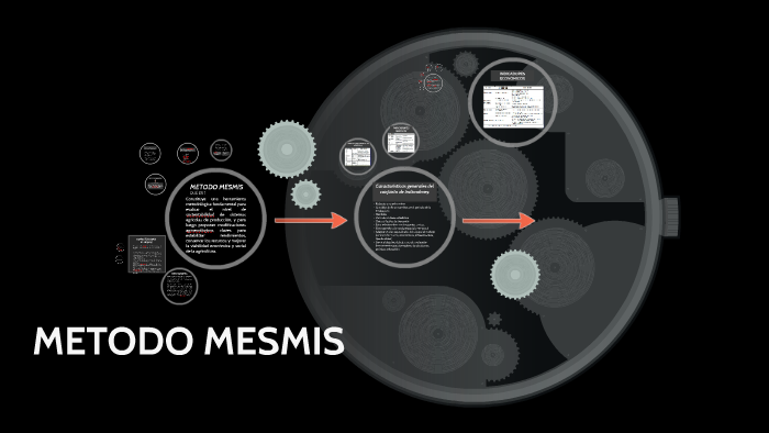 METODO MESMIS by Ronald Paul on Prezi