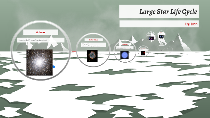 Large Star Life Cycle by Juan Robles on Prezi