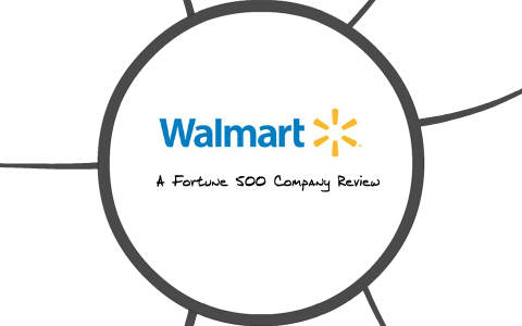 Walmart: A Fortune 500 Company Review by Anne Rohrer on Prezi