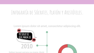 Infografía de Sócrates, Platón y Aristóteles. by Isabella Villota on ...