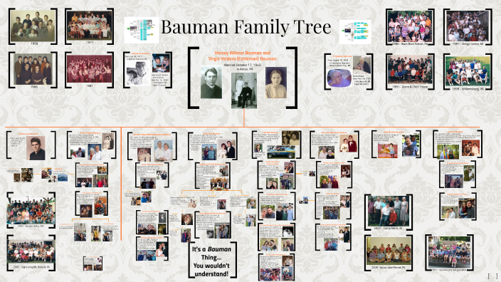 Bauman Family Tree by Leon Bauman on Prezi