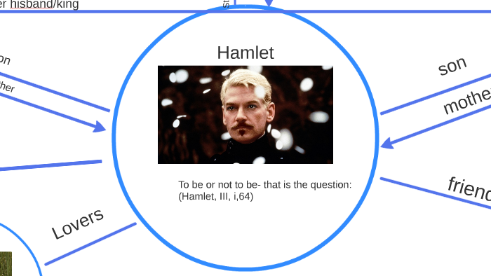 Hamlet Family Tree by Derick Priest