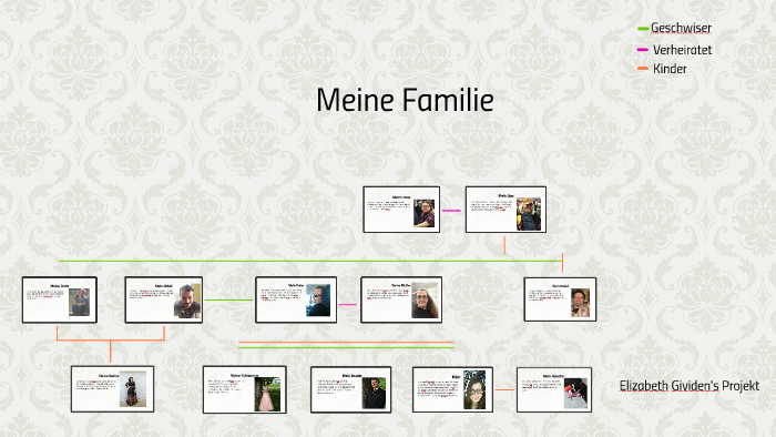 Meine Familie by Elizabeth Gividen