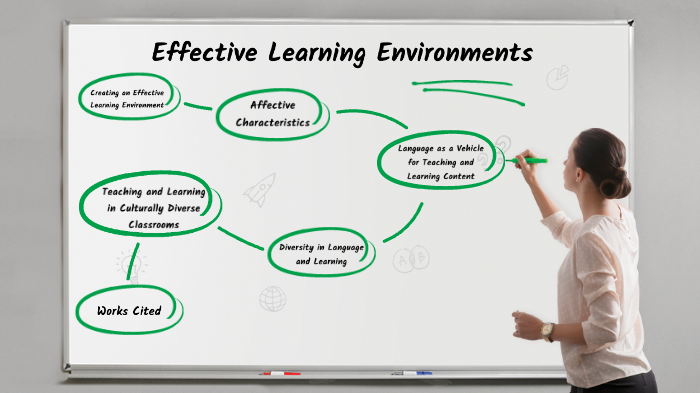 Creating Effective Learning Environments By Tayler Graham On Prezi