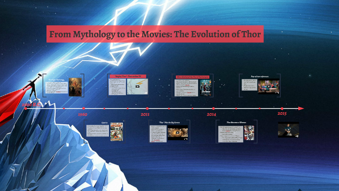 From Mythology to the Movies: The Evolution of Thor by Tess Catlett on ...