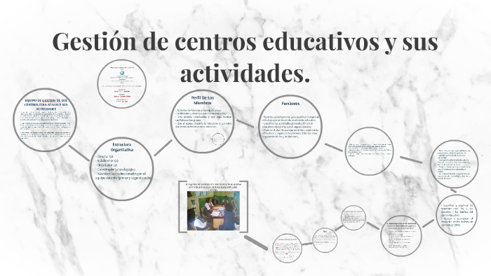 Gestión de centros educativos y sus actividades. by Cecilia Guzman ...