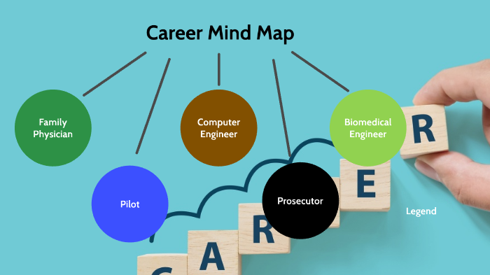 Career Mind Map by Andy Kim on Prezi