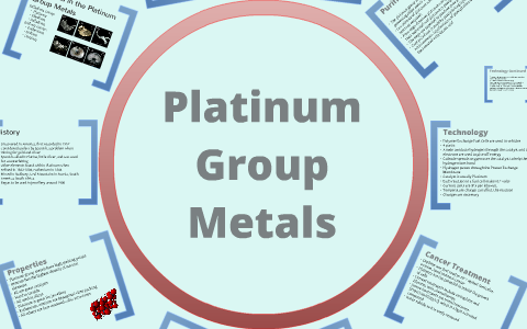 Platinum Group Metals by Jared Van Huizen on Prezi