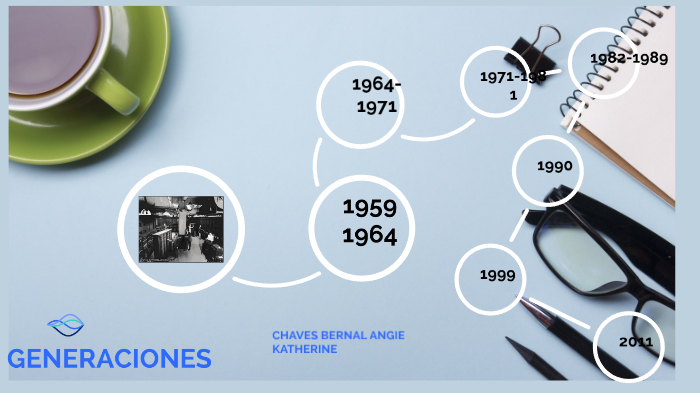 Generaciónes Del Computador by Angie Katherine Chaves Bernal on Prezi