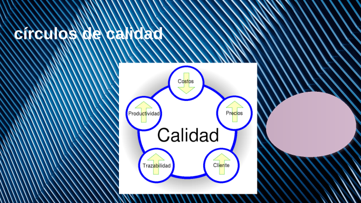 circulos de calidad by CECILIA ROMERO TAPIA on Prezi