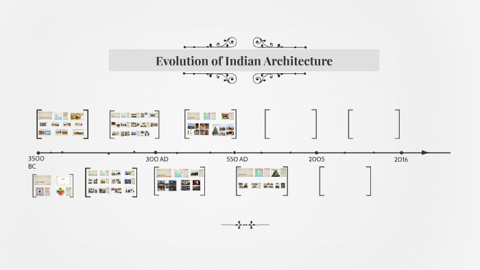 Evolution of Indian Architecture by Daksh Agrawal on Prezi