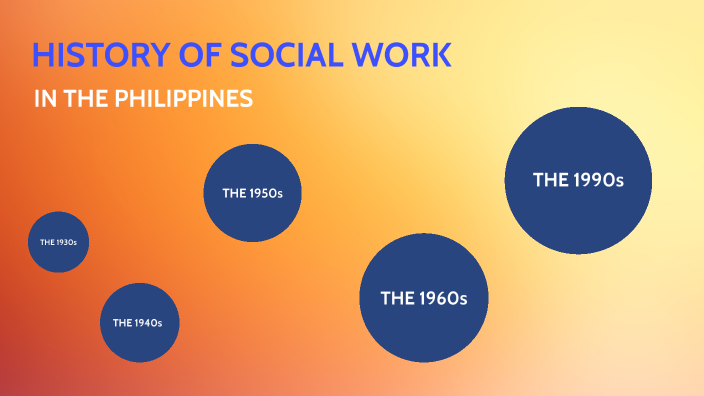 HISTORY OF SOCIAL WORK by EMY INDIA on Prezi
