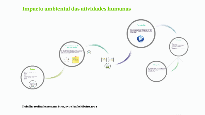 Impacto ambiental das atividades humanas by ana apires on Prezi