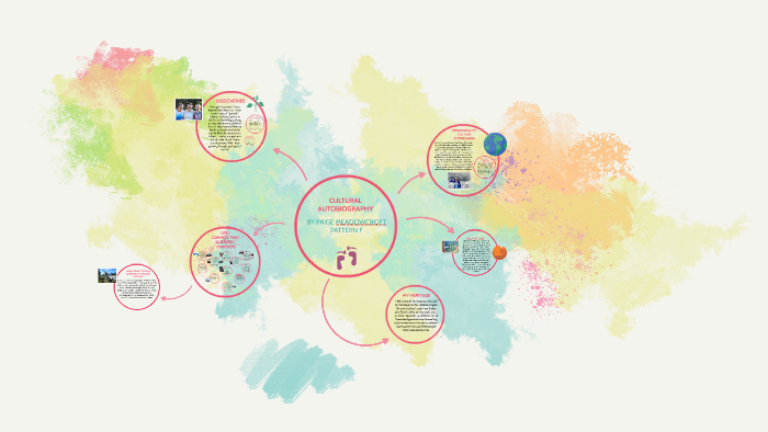 CULTURAL AUTOBIOGRAPHY by Paige Meadowcroft on Prezi