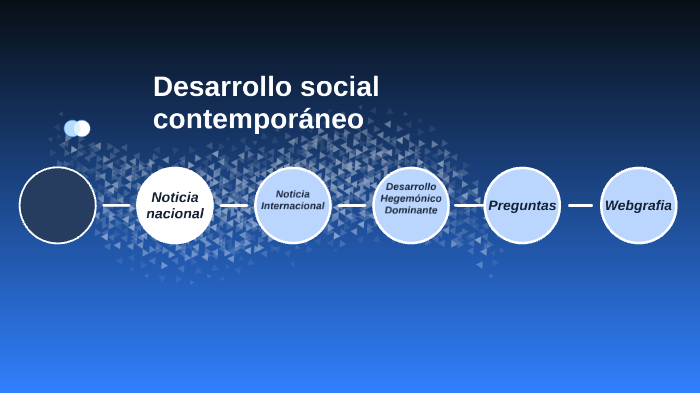 Modelo de desarrollo hegemónico dominante by Valentina RINCON RIVERA on ...