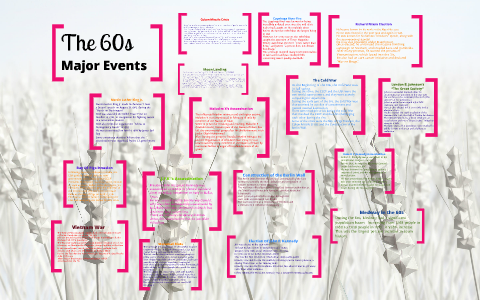 1960's major events by henry cobb on Prezi