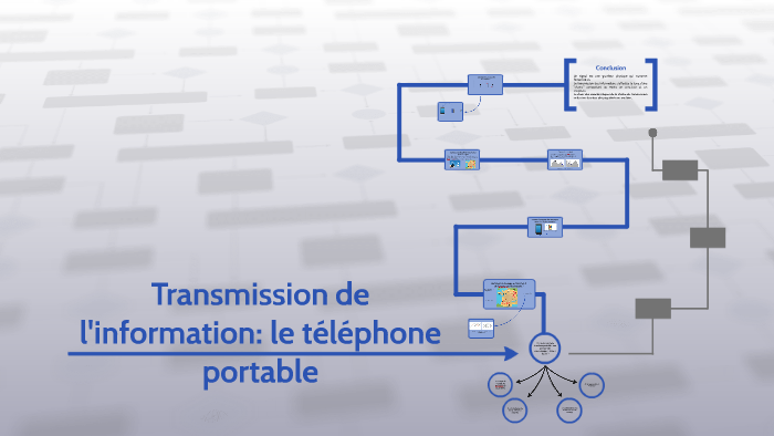 Transmission de l'information: le téléphone by on Prezi